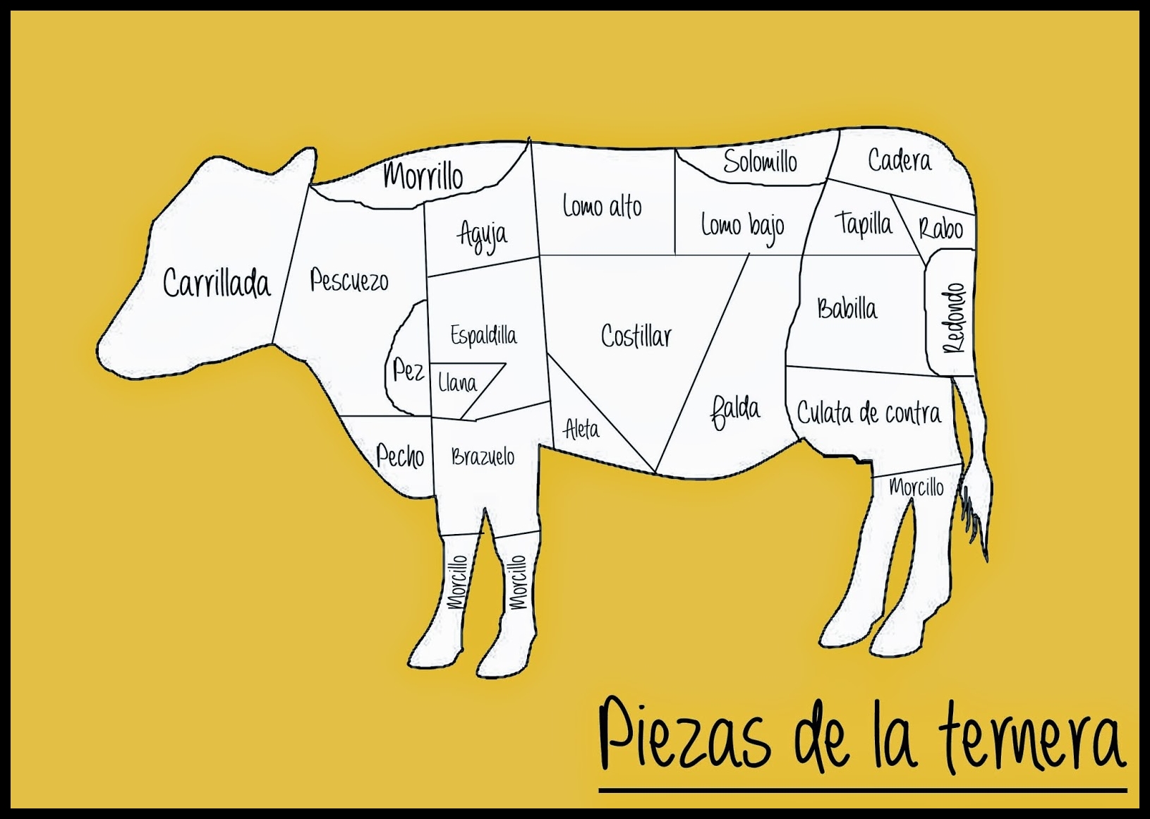 ᐅ 3 consejos para comprar carne de ternera y no fallar